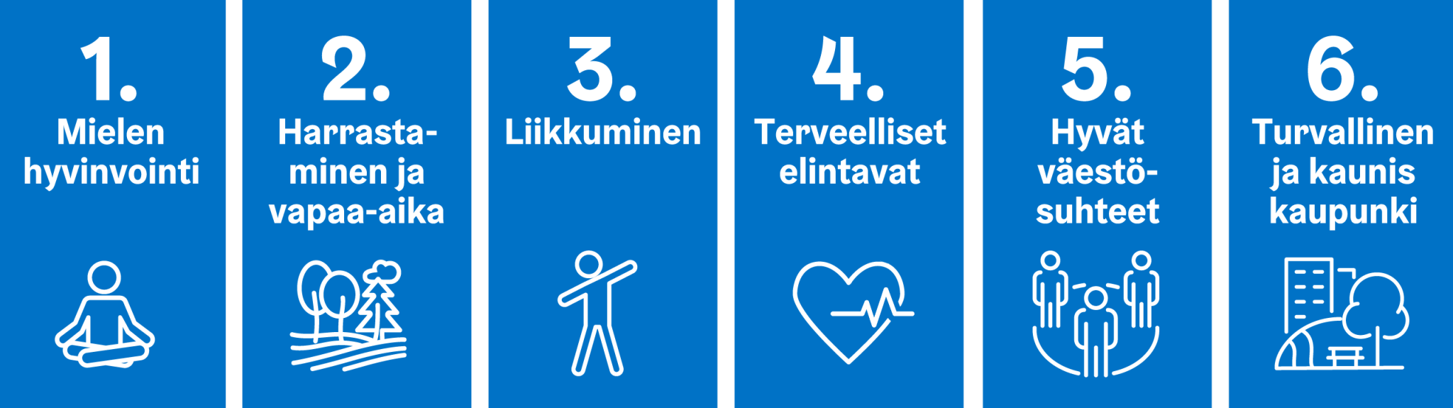 Hyvinvointisuunnitelma | Hyvinvoinnin ja terveyden edistäminen ...